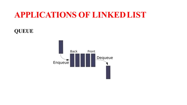 Single linked list ppt1 | PPT