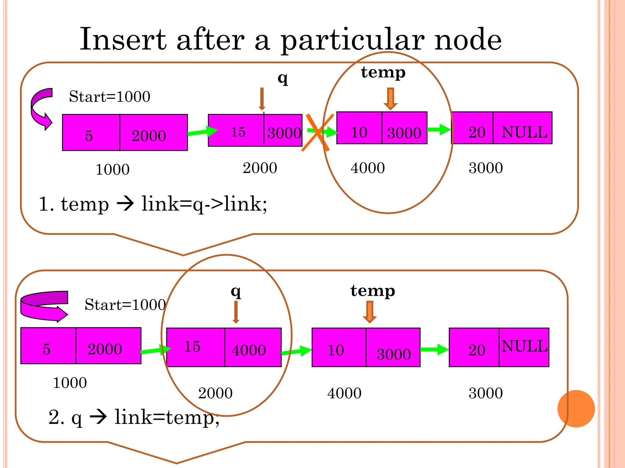 Singly Linked List | PDF