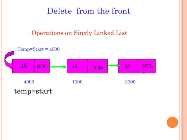Singly Linked List | PDF
