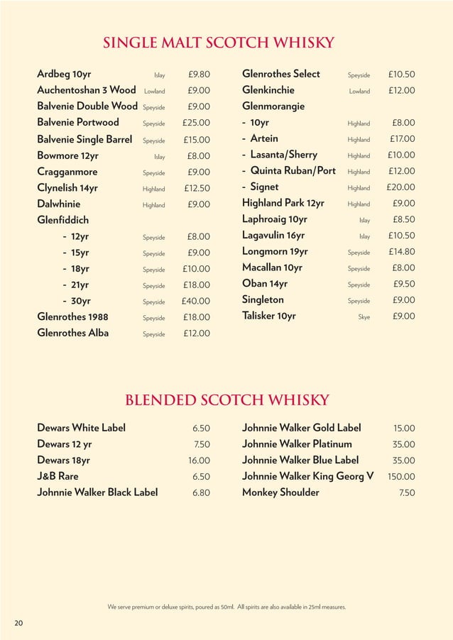 Single malt scotch whisky – types and price at hippodrome | PDF
