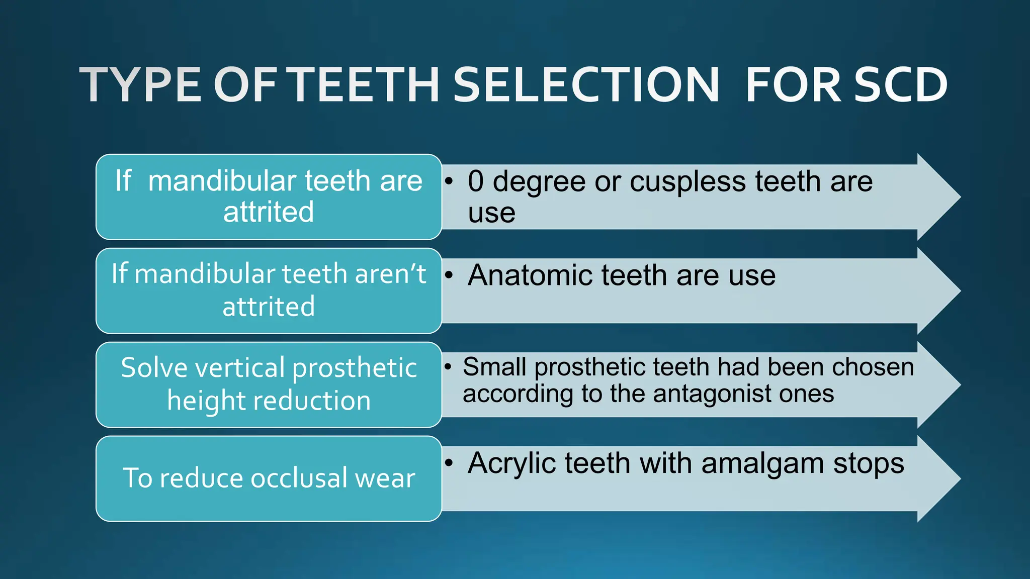 SINGLE MAXILLARY DENTURE AND ITS MANAGEMENT | PPTX