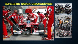 Single minute exchange of dies - quick changeover | PDF