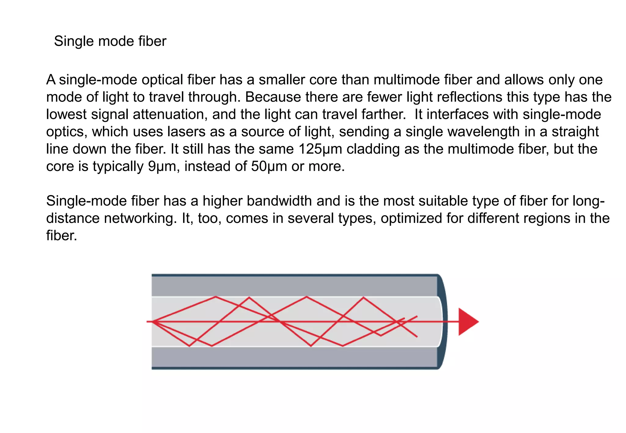 Single mode fiber.pptx