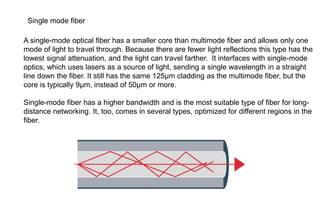 Single mode fiber.pptx