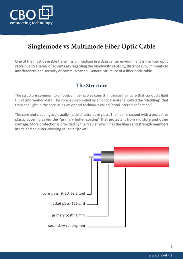 Singlemode vs Multimode Fiber Optic Cable | PDF