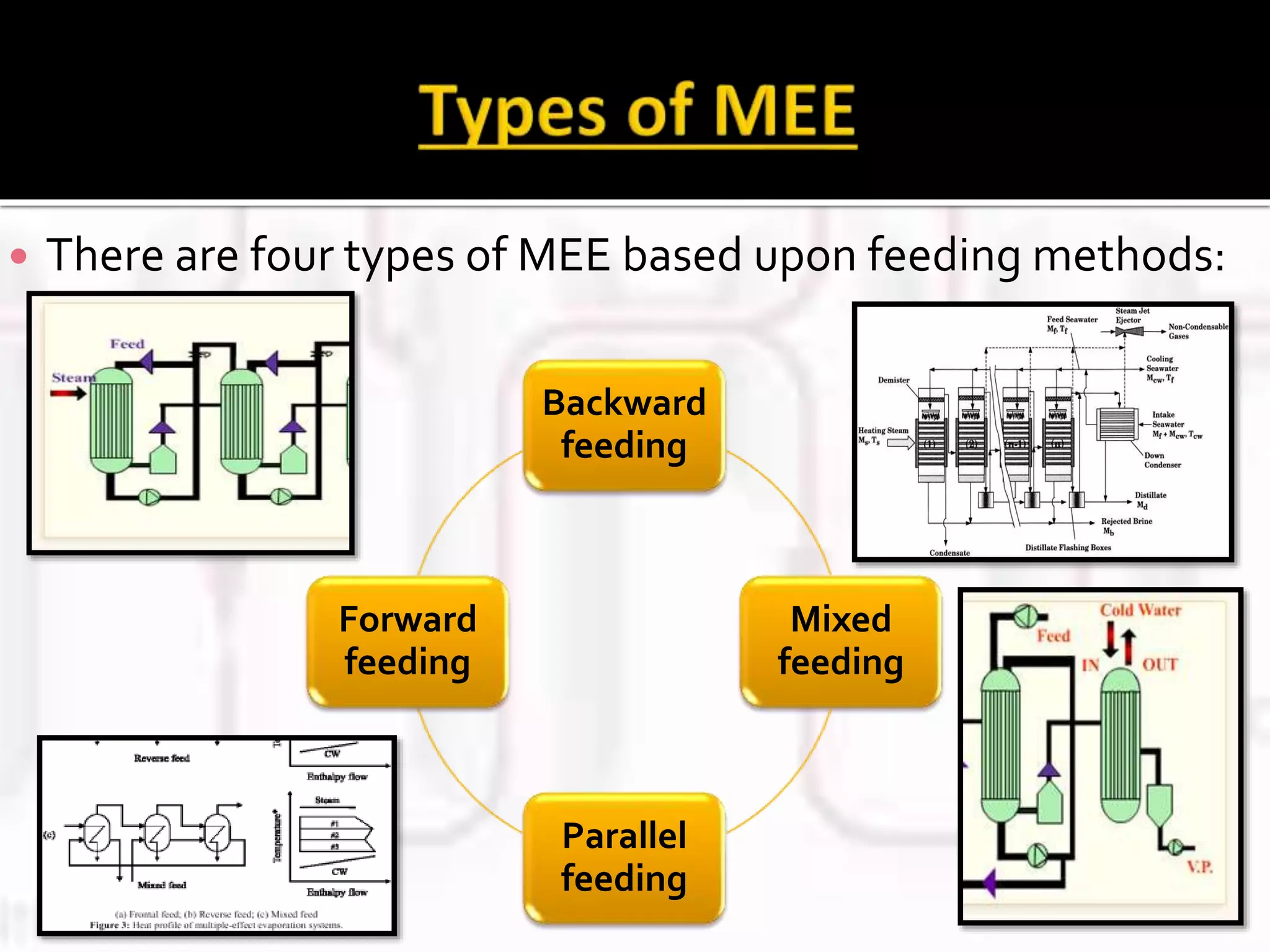 Single and multiple effective evaporator (mee) | PPTX