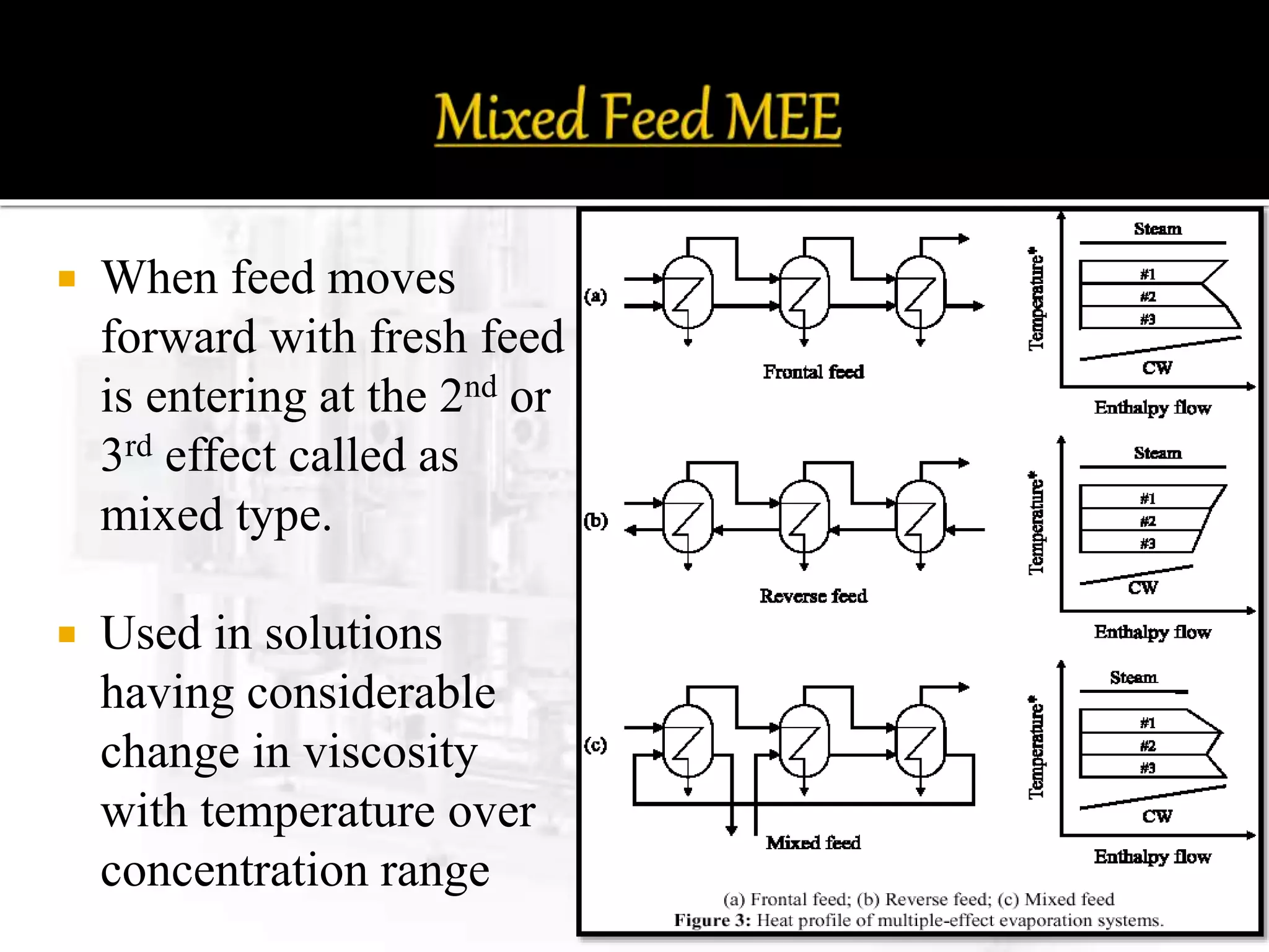 Single and multiple effective evaporator (mee) | PPTX