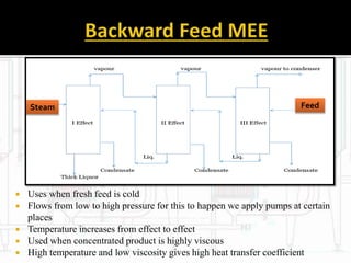Single and multiple effective evaporator (mee) | PPTX