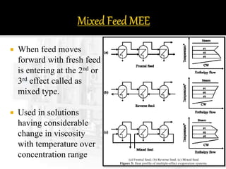 Single and multiple effective evaporator (mee) | PPTX