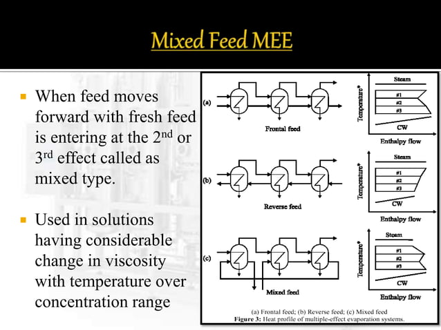 Single and multiple effective evaporator (mee) | PPTX