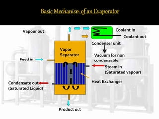 Single and multiple effective evaporator (mee) | PPTX