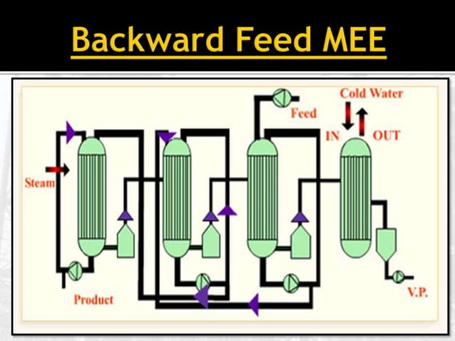 Single and multiple effective evaporator (mee)