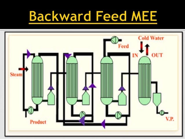 Single and multiple effective evaporator (mee)