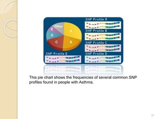 Single nucleotide polymorphism | PPTX