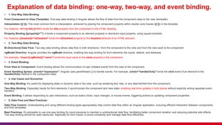 Single Page Angular Application Presentation | PPT