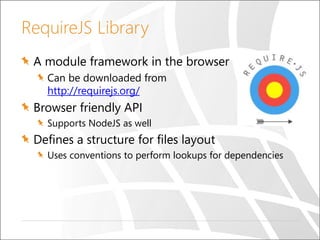 Single Page Apps | PPT
