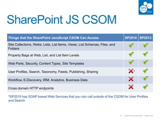 Single page applications & SharePoint | PPTX | Web Development | Internet