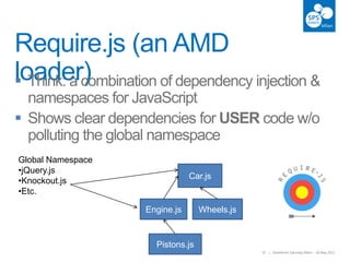 Single page applications & SharePoint | PPTX | Web Development | Internet