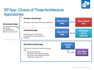 Single page applications & SharePoint | PPTX | Web Development | Internet