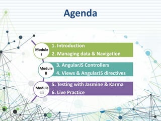 Single page applications with AngularJS | PPT