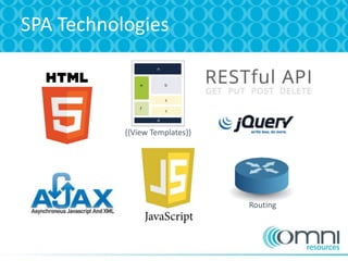 Single Page Apps | PPTX