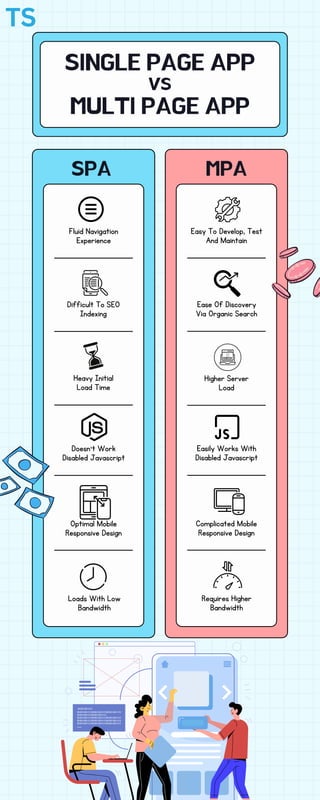 Web App Development: Single page app vs Multi page app | PDF Web App Development: Single page app vs Multi page app | PDF