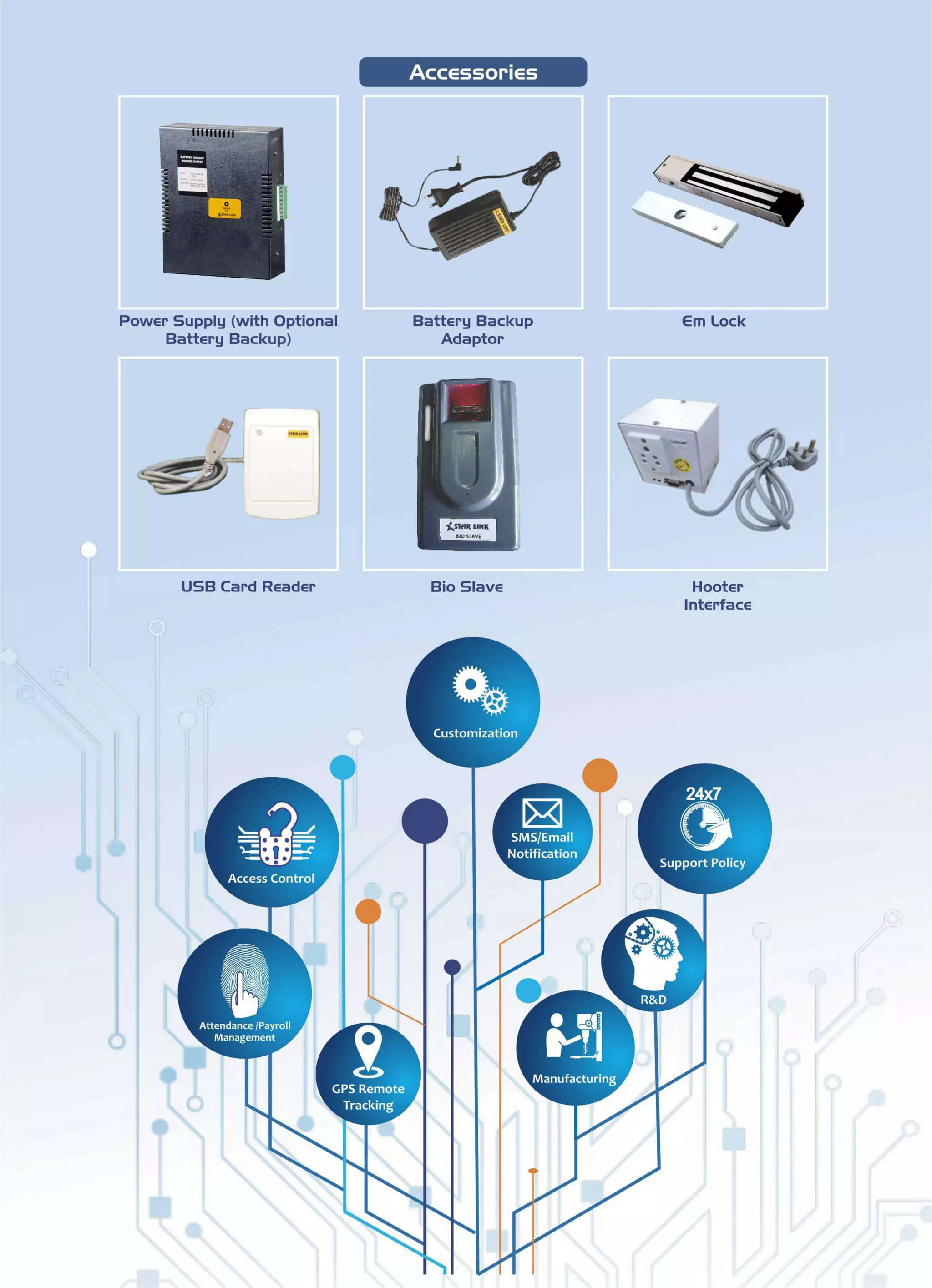 Best Biometric Device in India | PDF