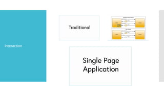 Single page web apps.pptx