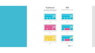 Single page web apps.pptx
