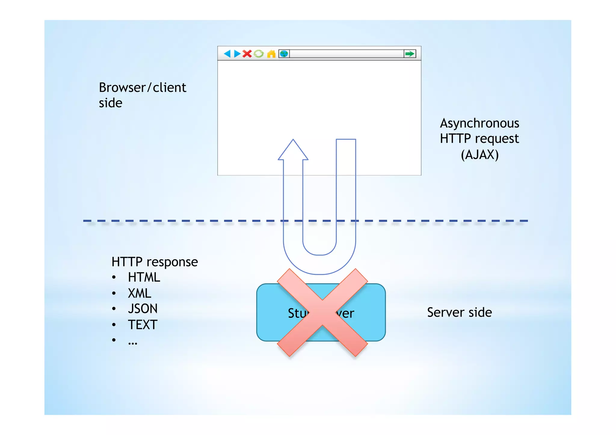 Single page webapps & javascript-testing | PPT