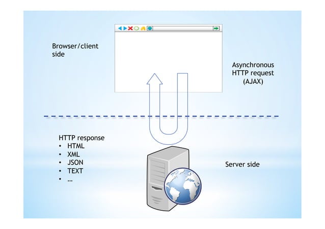 Single page webapps & javascript-testing | PPT