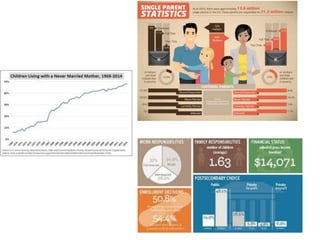 Single parenthood | PPTX
