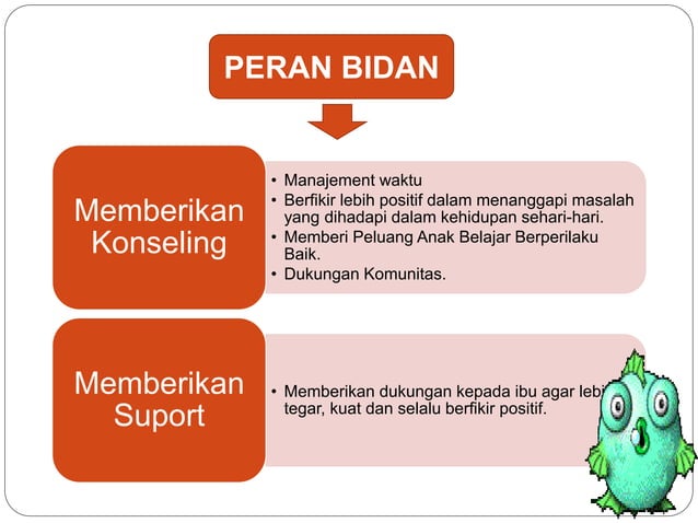 Single parents | PPTX