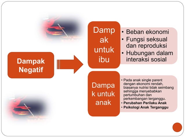 Single parents | PPTX