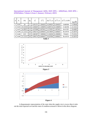 Single period inventory model with stochastic demand and partial backlogging | PDF