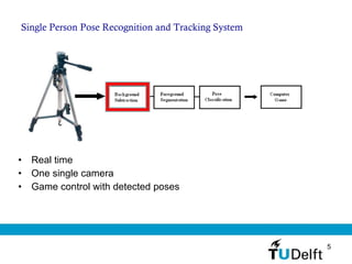 Single person pose recognition and tracking | PPT
