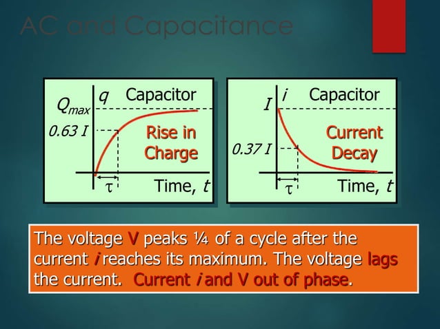 Single phase AC circuit.ppt