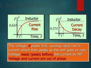 Single phase AC circuit.ppt