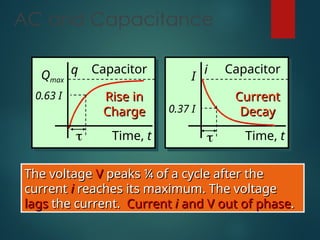 Single phase Alternating Current circuit | PPT