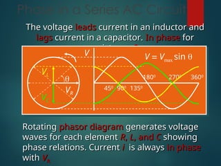 Single phase Alternating Current circuit | PPT