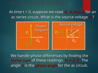 Single phase Alternating Current circuit | PPT