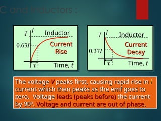 Single phase Alternating Current circuit | PPT