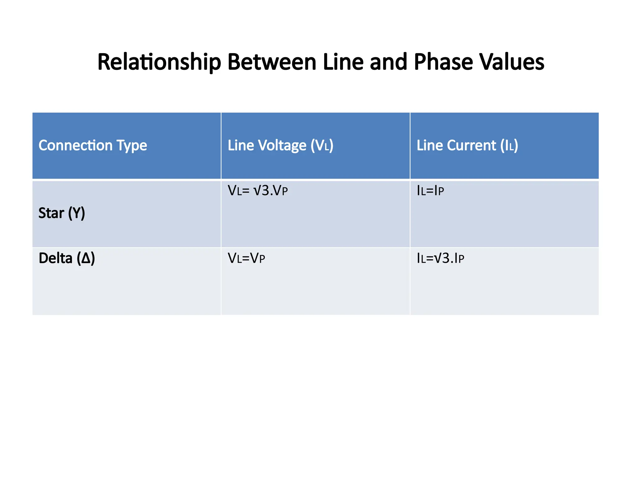 single phase and poly phase power supply.pptx