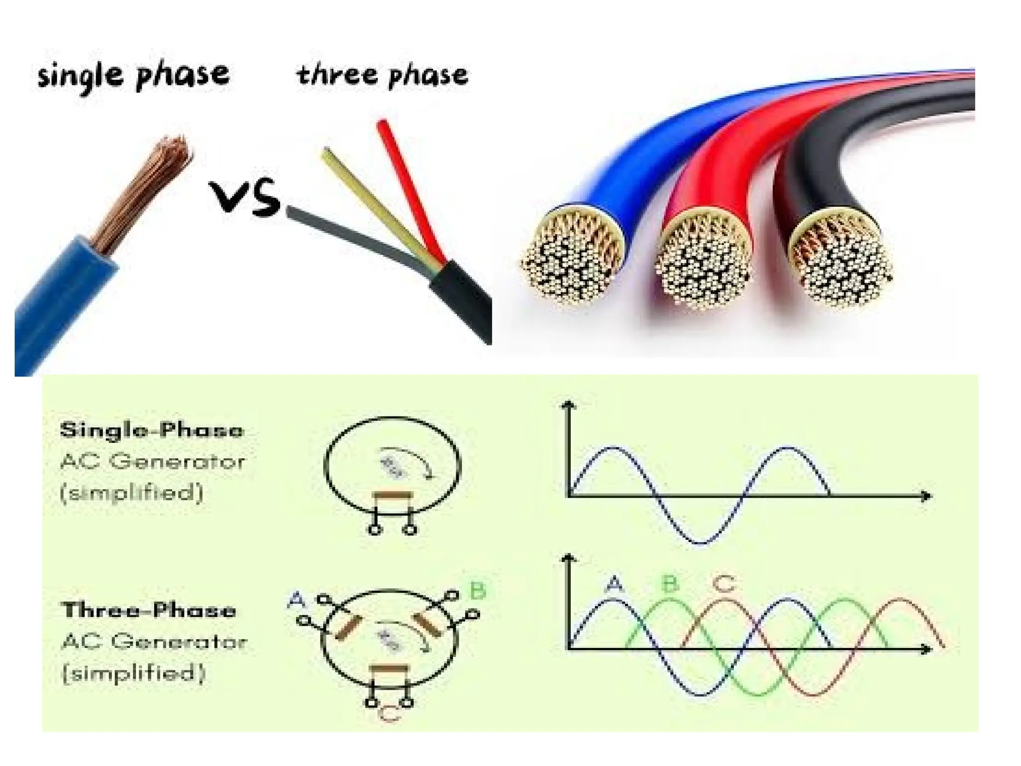single phase and poly phase power supply.pptx