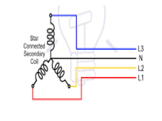 single phase and poly phase power supply.pptx