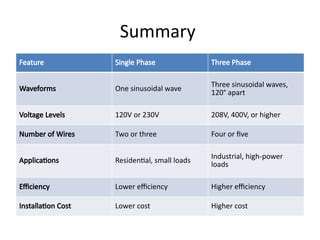 single phase and poly phase power supply.pptx