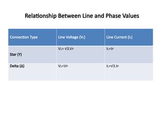 single phase and poly phase power supply.pptx