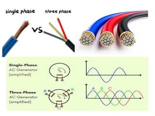 single phase and poly phase power supply.pptx