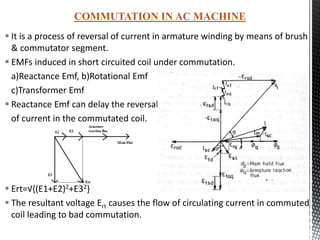 Single phase compensated motor | PPTX