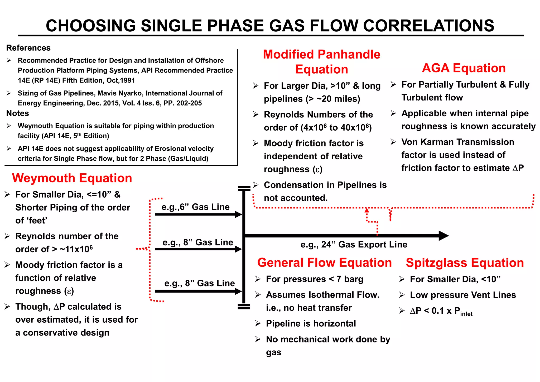 Single Phase Gas Flow Correlations | PDF